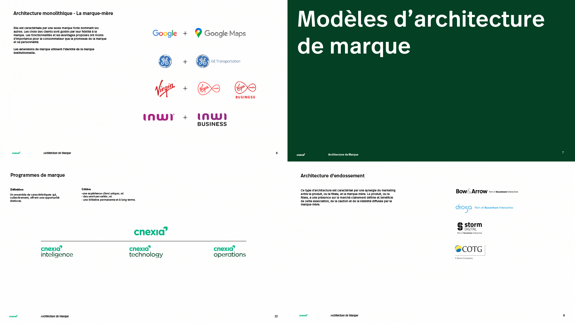 Agence architecture de marque Maroc | Combind